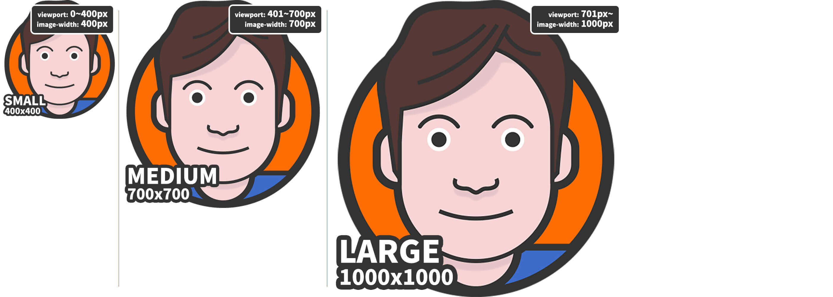 HTML IMG의 srcset과 sizes 속성 | HEROPY.DEV