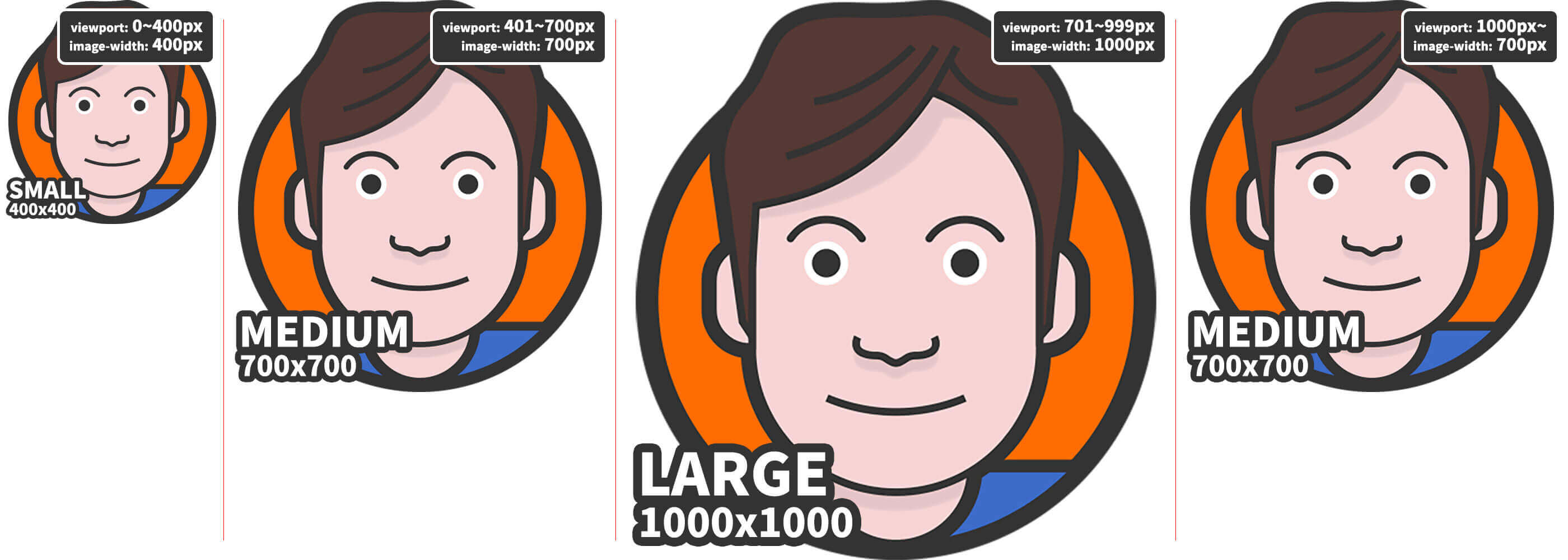 HTML IMG의 srcset과 sizes 속성 | HEROPY.DEV