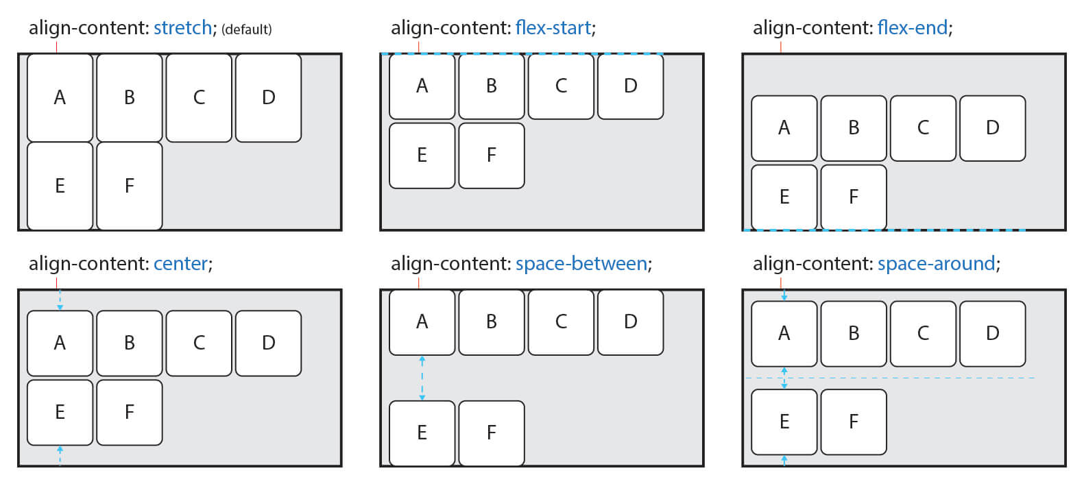 CSS Flex 완벽 가이드 | HEROPY.DEV