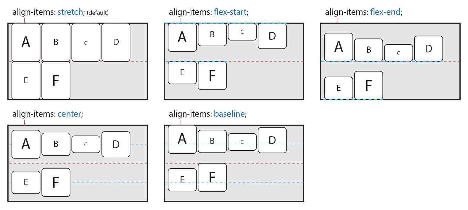 CSS Flex 완벽 가이드 | HEROPY.DEV