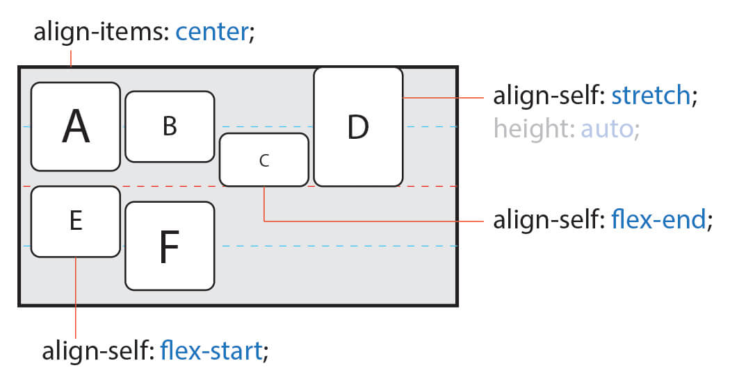 CSS Flex 완벽 가이드 | HEROPY.DEV