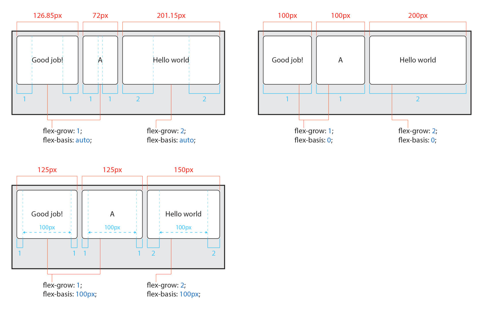 CSS Flex 완벽 가이드 | HEROPY.DEV