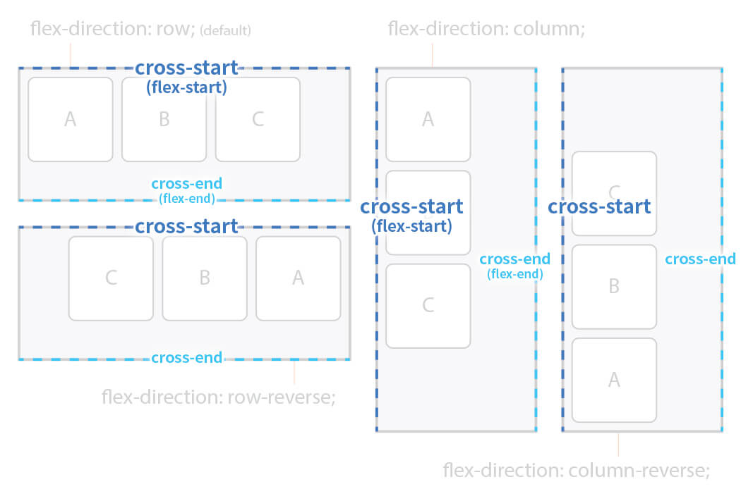 CSS Flex 완벽 가이드 | HEROPY.DEV