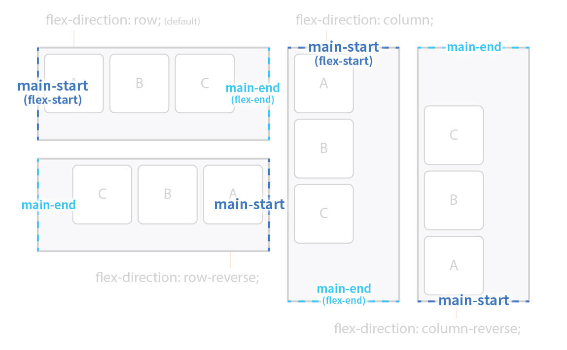 CSS Flex 완벽 가이드 | HEROPY.DEV
