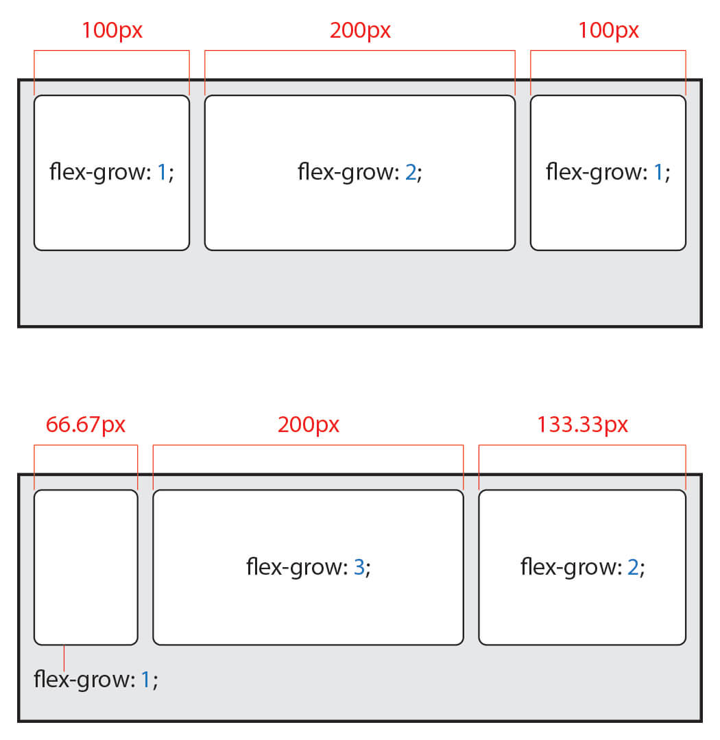 CSS Flex 완벽 가이드 | HEROPY.DEV
