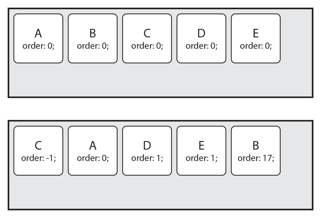 CSS Flex 완벽 가이드 | HEROPY.DEV