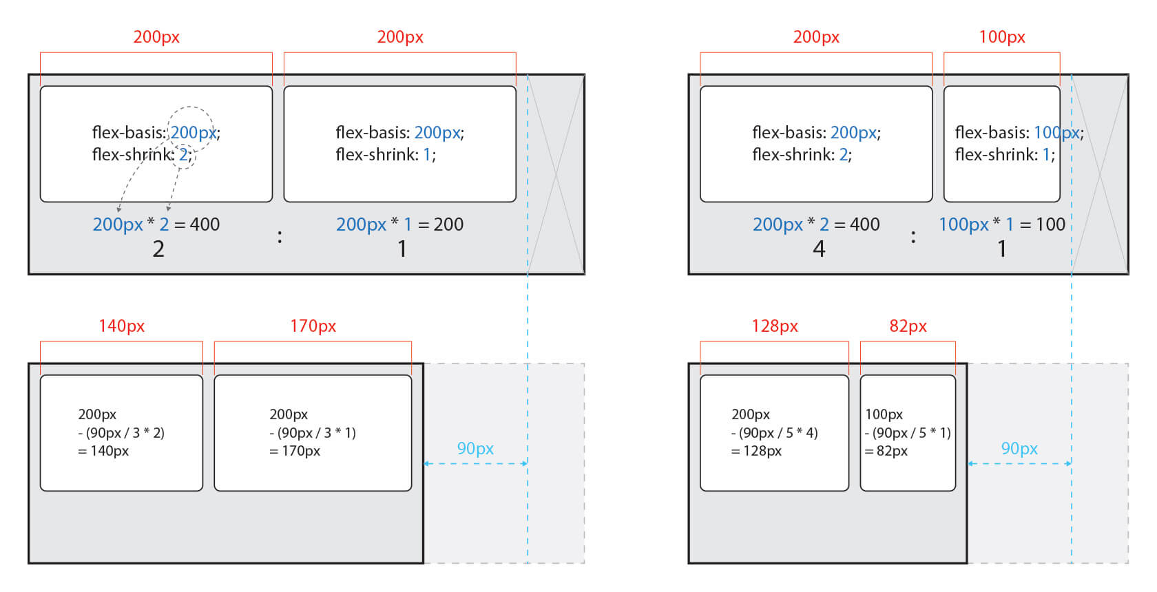 CSS Flex 완벽 가이드 | HEROPY.DEV