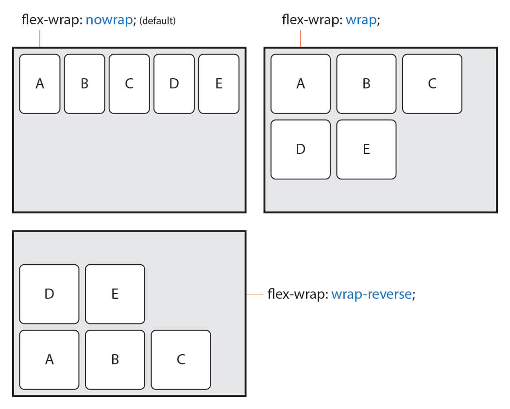 CSS Flex 완벽 가이드 | HEROPY.DEV