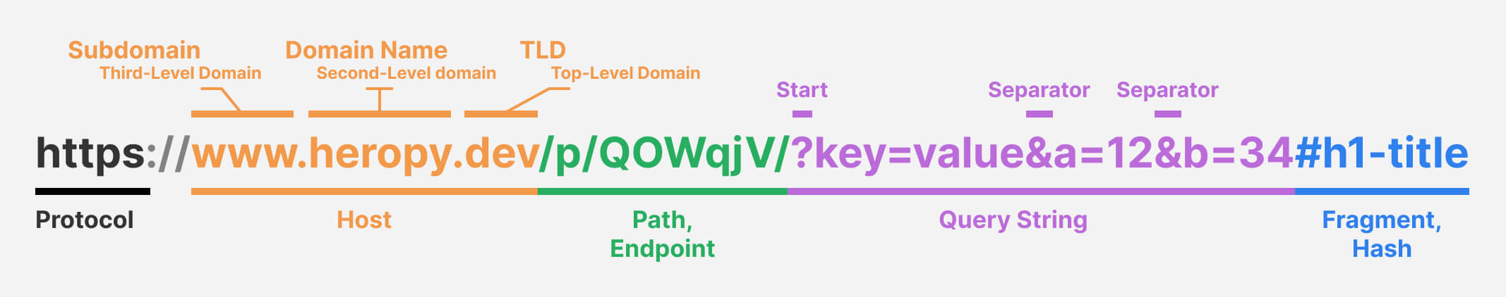 데이터 통신을 위한, Fetch 함수와 Axios 라이브러리 | HEROPY.DEV