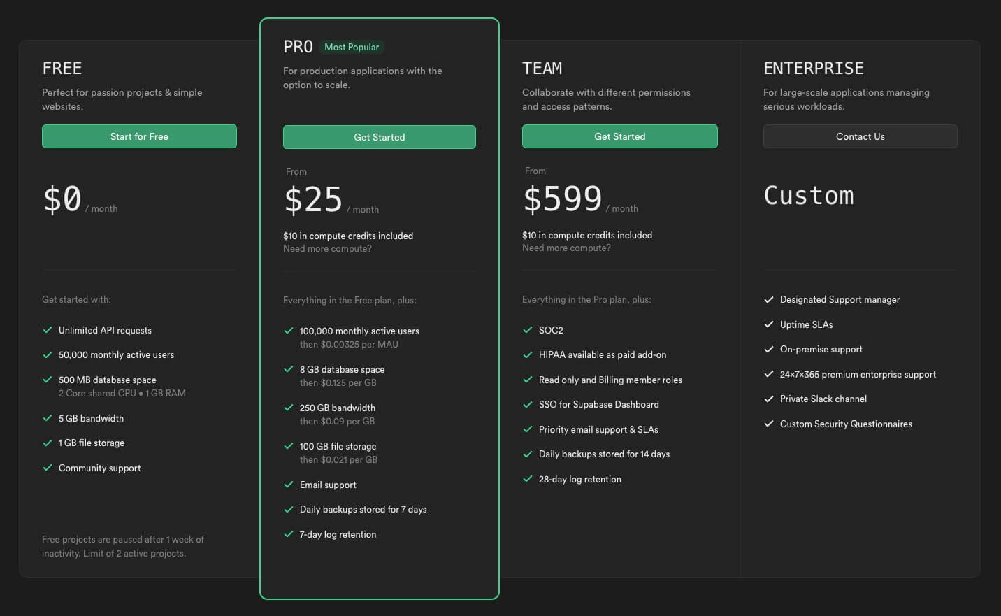 Supabase Database, Prisma로 빠르게 시작하기 w. Next.js | HEROPY.DEV