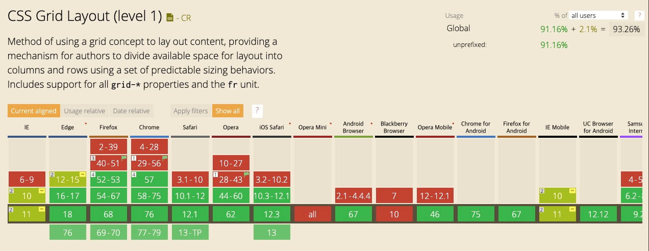 CSS Grid 완벽 가이드 | HEROPY.DEV