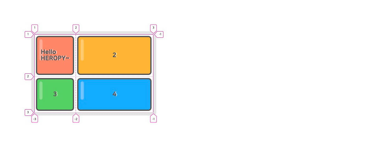 CSS Grid 완벽 가이드 | HEROPY.DEV