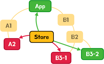 Zustand 핵심 정리 | HEROPY.DEV
