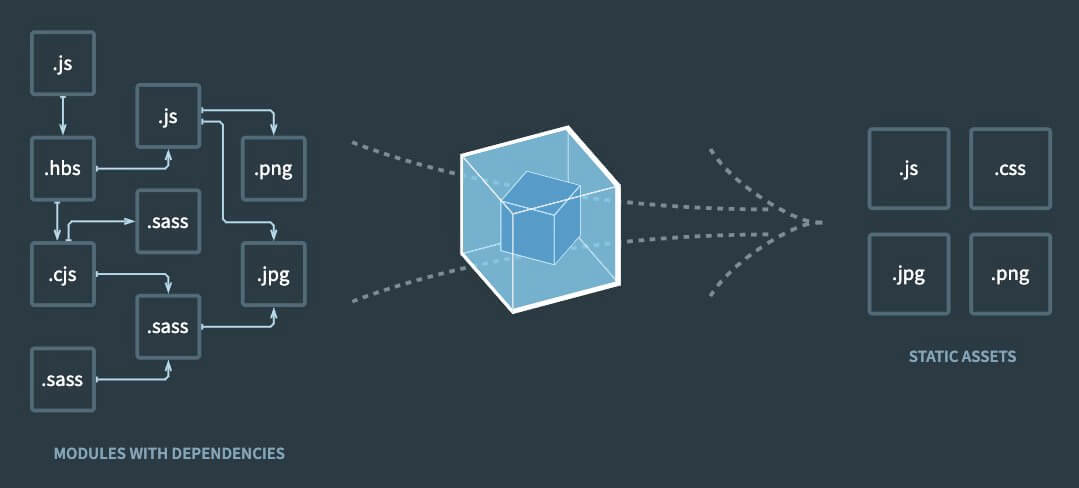 번들러와 빌드 도구의 이해 | HEROPY.DEV