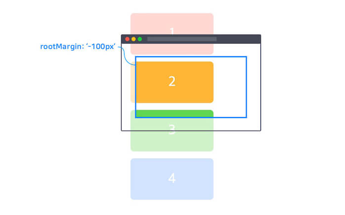 JS Intersection Observer, 요소의 가시성 관찰 | HEROPY.DEV